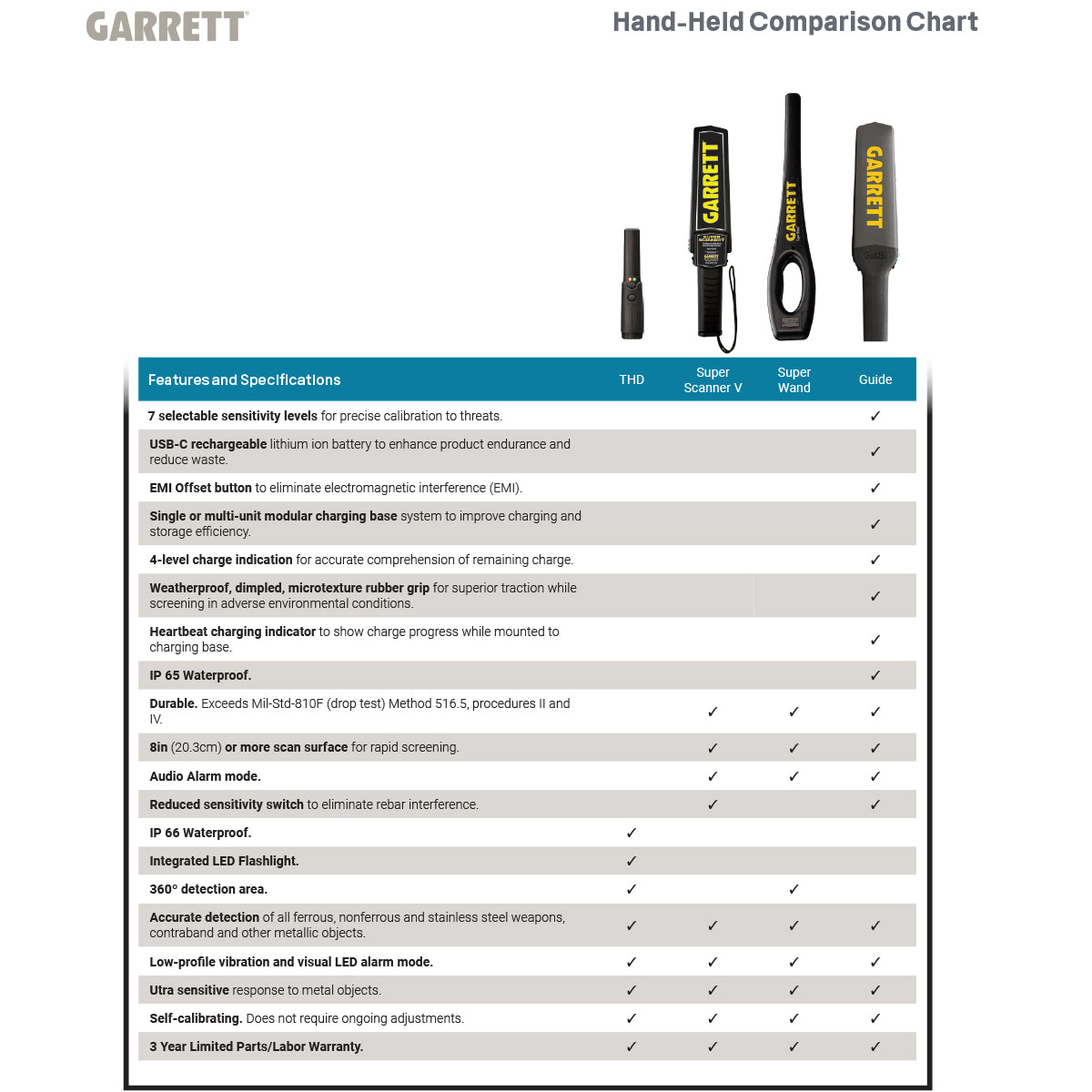 Super Scanner V – Garrett Security