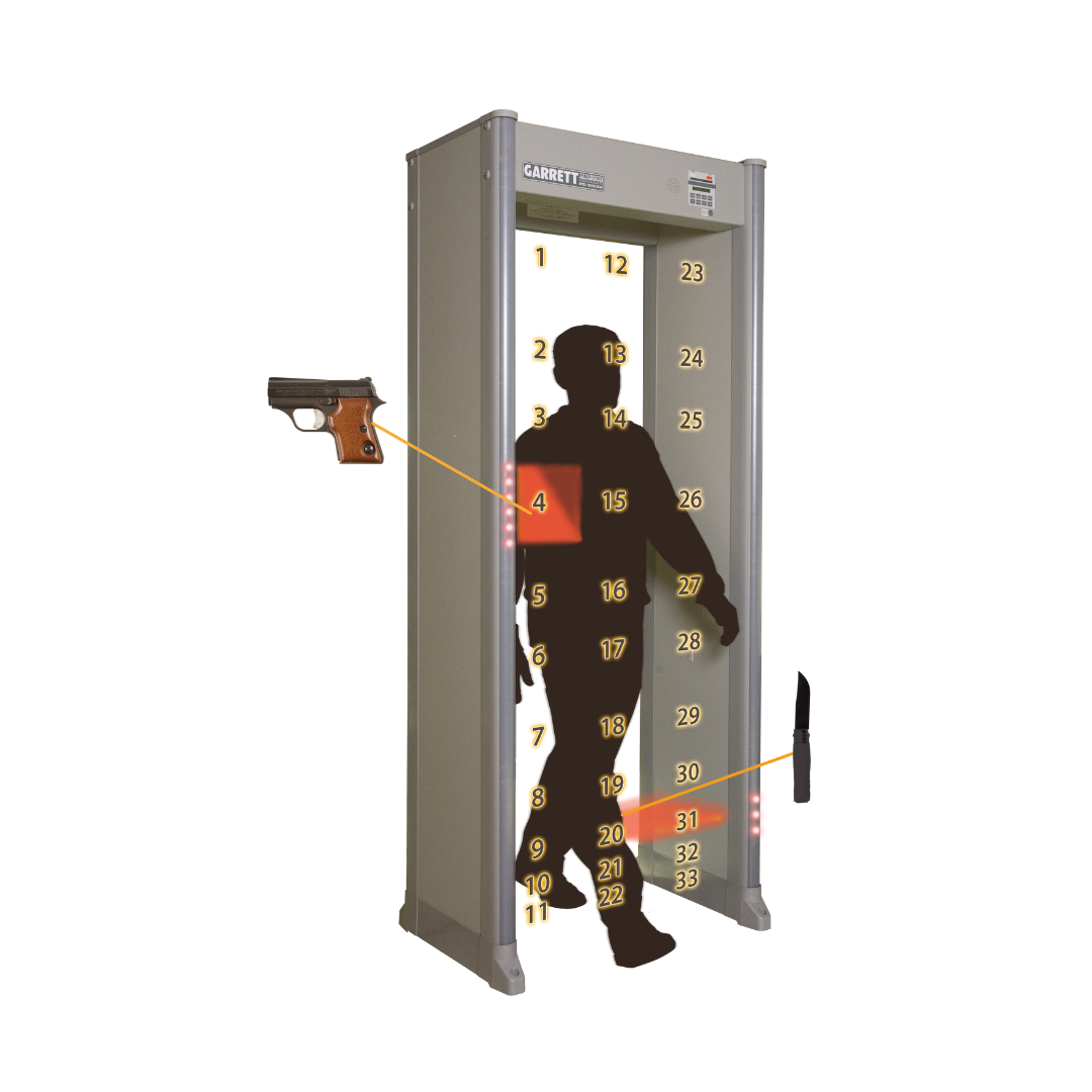 PD6500i Walk-Through Metal Detector – Garrett Security